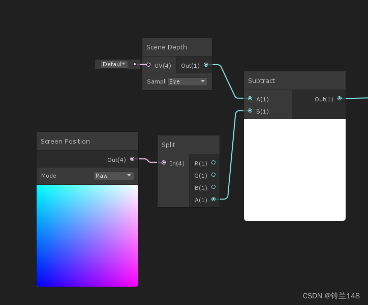 【ShaderGraph】检测物体相交边缘_shadergroup计算边缘-CSDN博客
