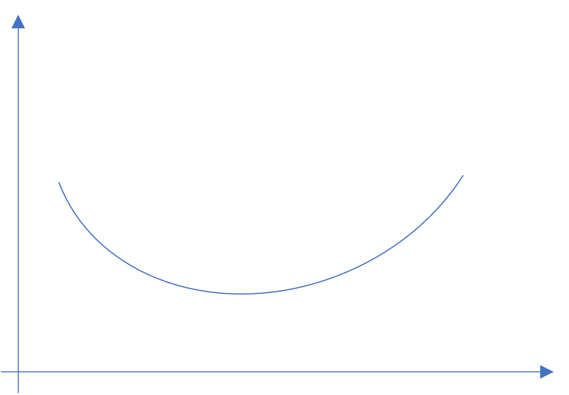 Python和java代码实现：黄金分割法求解一维最优化问题python编程黄金分割法 Csdn博客 3507