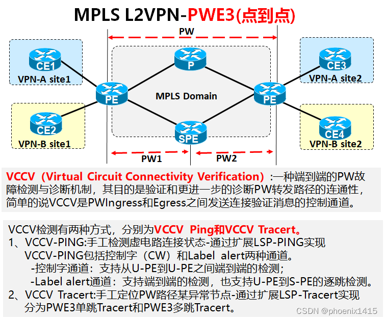 MPLS 虚拟专用网_vpws-CSDN博客