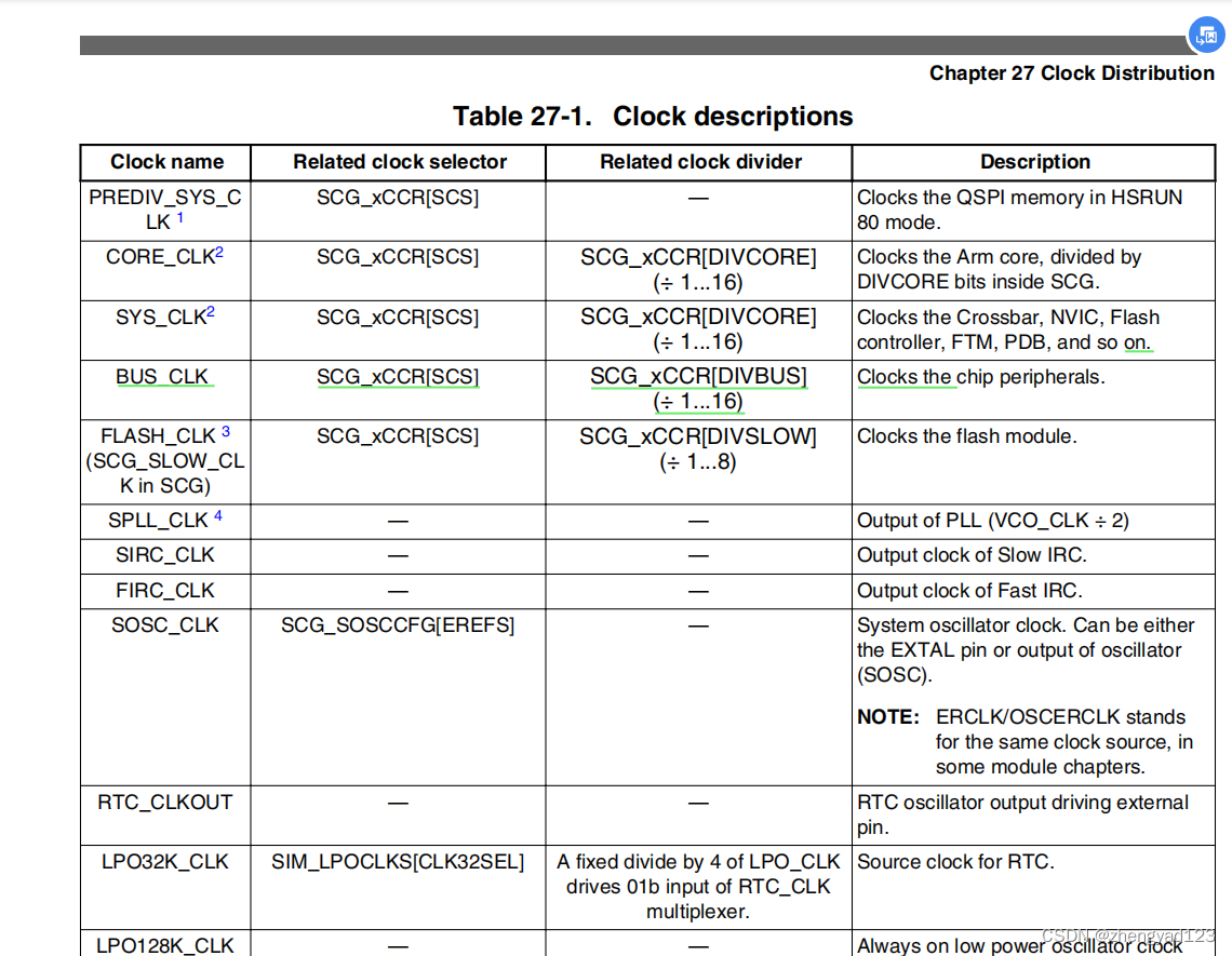 S32K144之时钟_s32k144时钟配置-CSDN博客