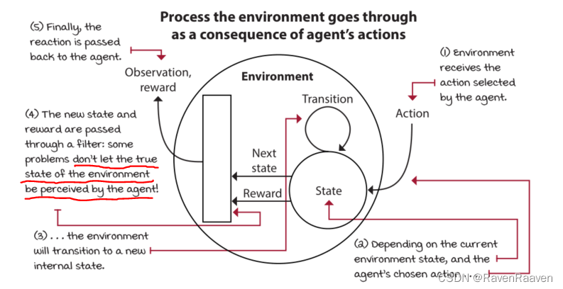 《Grokking Deep Reinforcement Learning》笔记（Chapter 1-2）_grokking deep reinforecement learing pdf ...