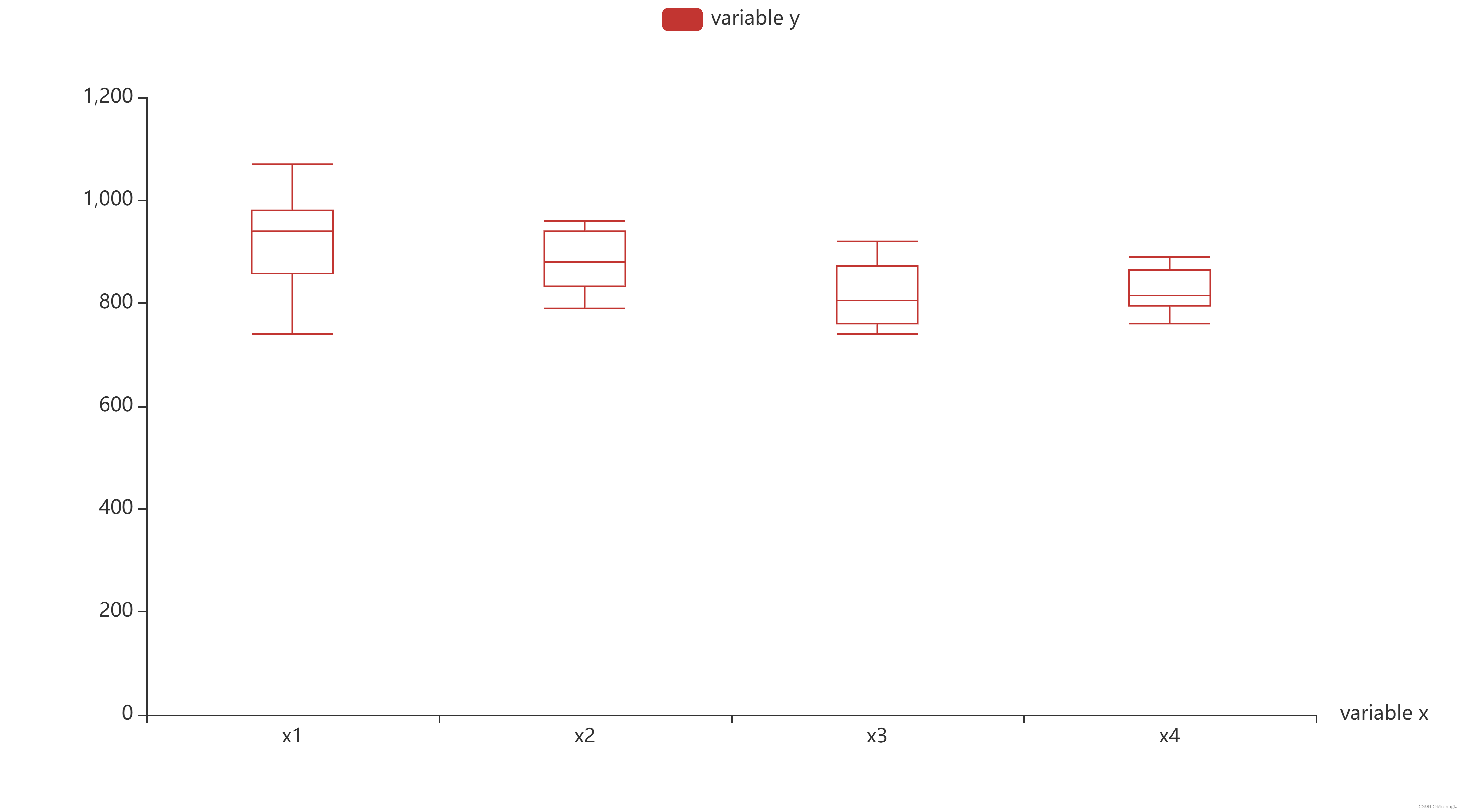 用python在jupyter上使用pyecharts库绘制箱线图【二】_jupyter箱线图代码-CSDN博客