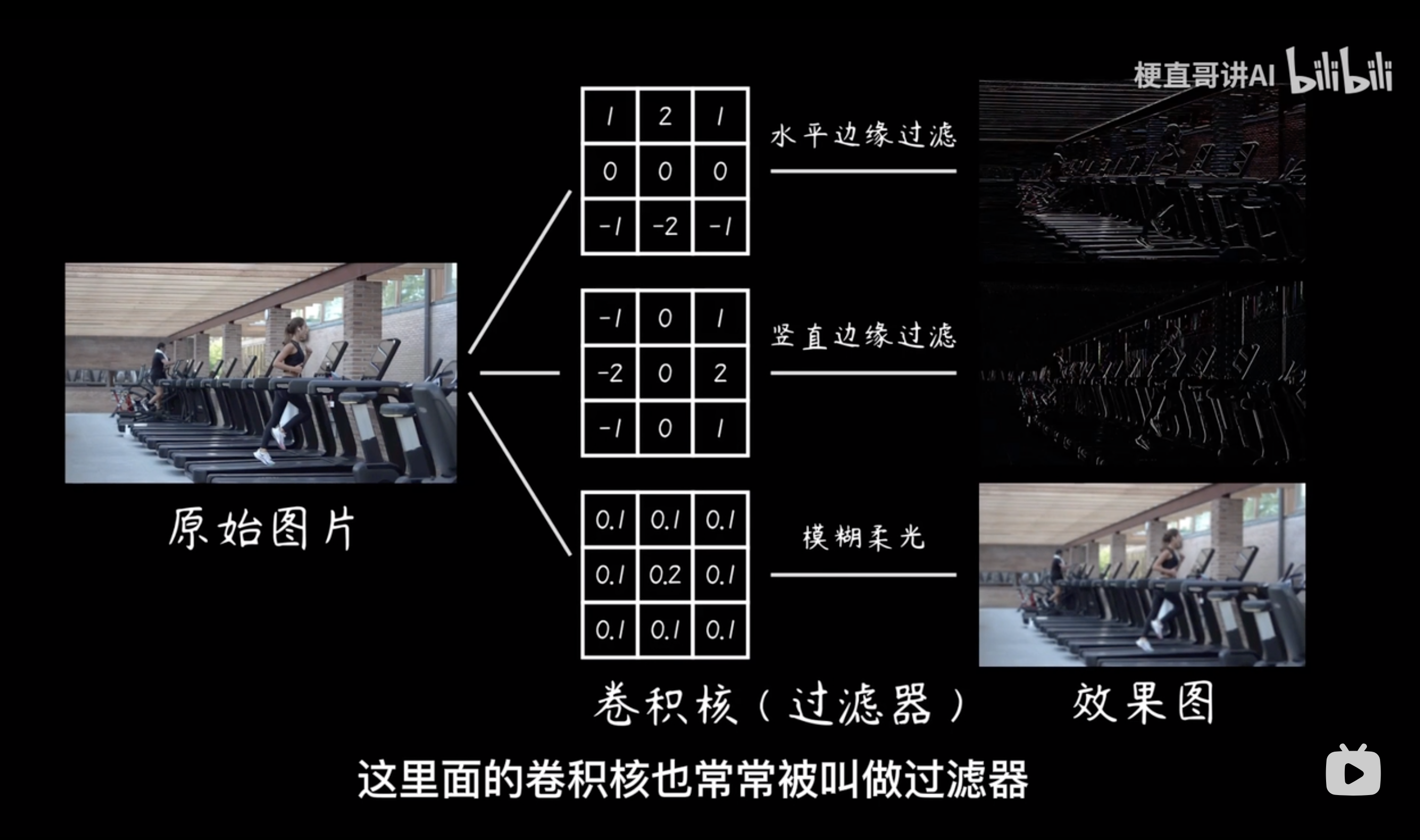 卷积、池化-＞CNN-＞FCN-＞Unet_cnn unet-CSDN博客