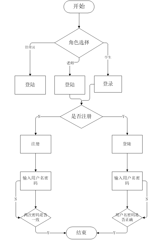 (java毕业设计)学生平时成绩管理系统(附源码论文)学生成绩管理系统国内外研究现状csdn Csdn博客
