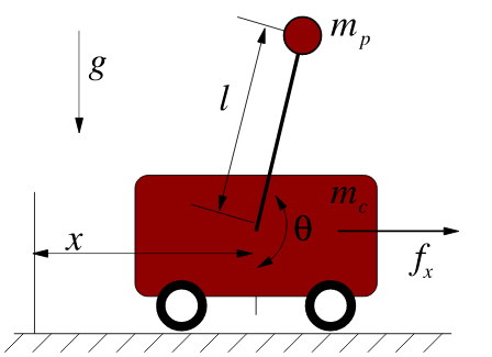 Underactuated Robotics lecture 3 笔记 ---Acrobots, cart-poles and ...