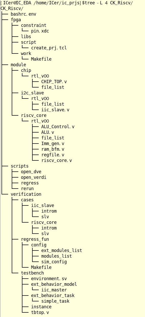 大家一起从零设计RISC-V处理器（一）之开篇_ck riscv-CSDN博客