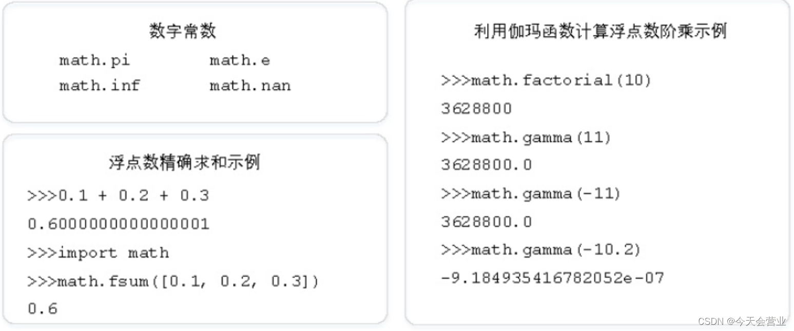 Python 33个保留字列表、内置函数列表、datetime库 、random库、jieba库、math库 Csdn博客