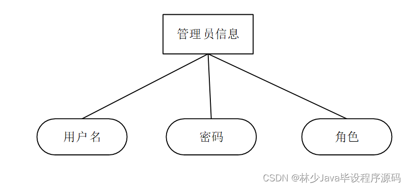 计算机毕业设计springboot老年人社区服务平台设计与实现x45mt【附源码】基于springboot的智能老龄服务平台的设计与实现 Csdn博客