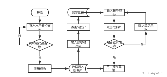 附源码 Nodejs计算机毕业设计气象分析系统的设计express程序lw Csdn博客