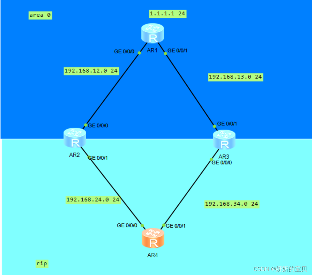 路由策略练习_策略路由练习-CSDN博客