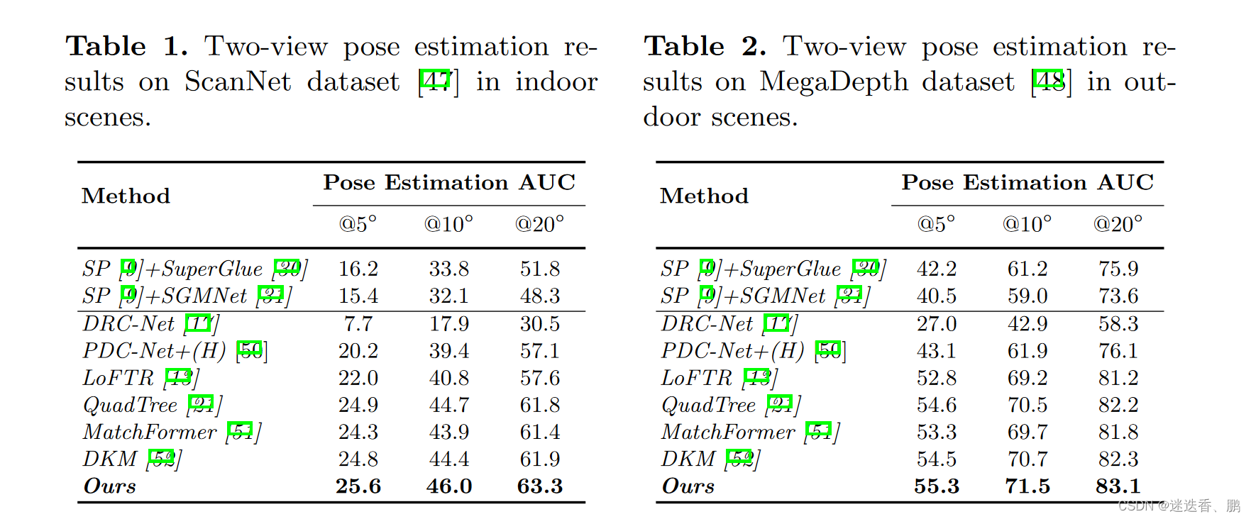 ASpanFormer: Detector-Free Image Matching with Adaptive Span Transformer-CSDN博客