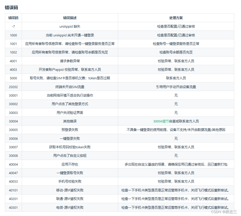 uniapp一键登录 调取云函数uniCloud.getPhoneNumber获取手机号-CSDN博客