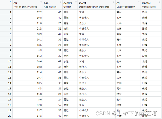 R语言ggalluvia包优雅的绘制桑基图_ggalluvial-CSDN博客