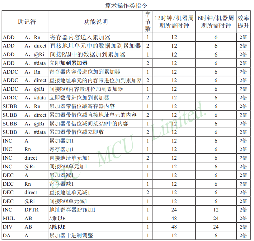 c51 汇编指令_c51汇编指令集-CSDN博客