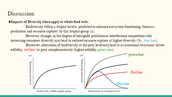 Biodiversity and Ecosystem Functioning（生物多样性和生态系统功能）_david tilman-CSDN博客