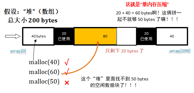 进阶_ASM_1_内存模型抽象_asm1-CSDN博客
