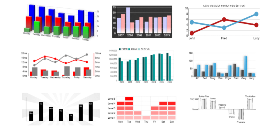 【整理】前端图表框架-CSDN博客