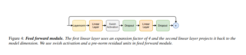 Conformer: Convolution-augmented Transformer for Speech Recognition翻译-CSDN博客