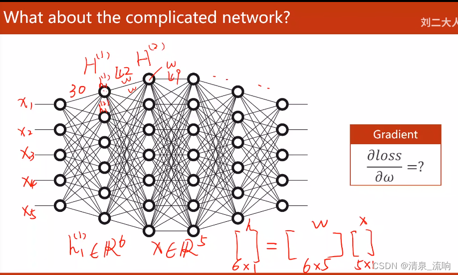 深度学习（pytorch）——反向传播pytorch 反向传播 Csdn博客