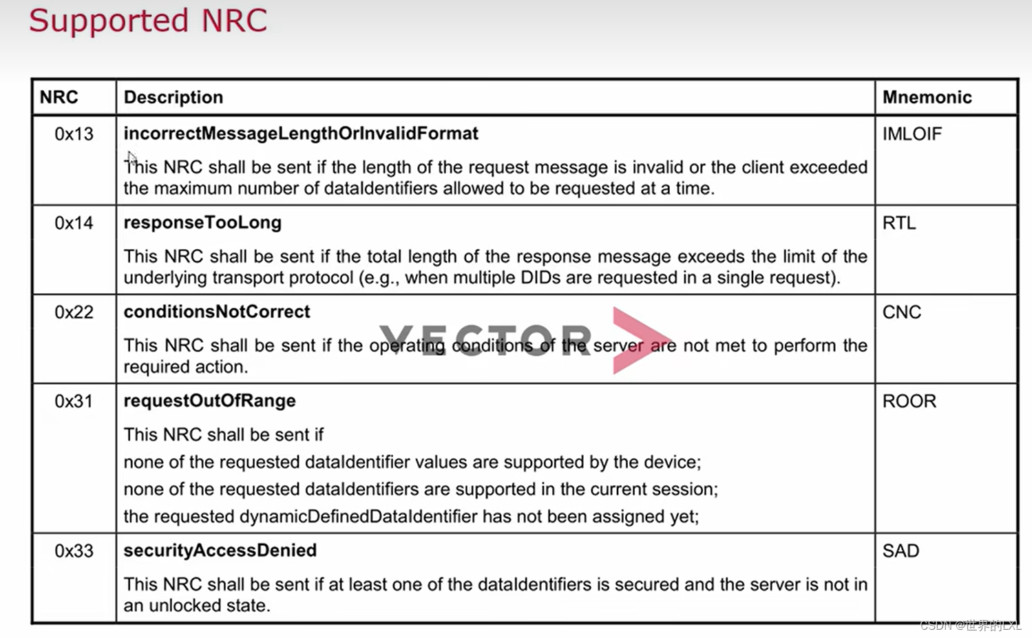 UDS诊断_uds诊断 csdn-CSDN博客