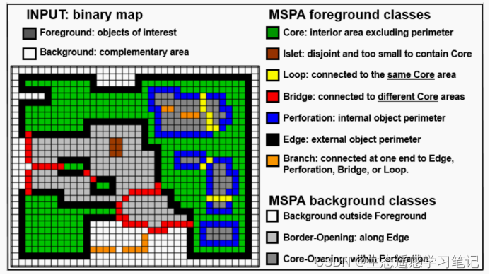 形态学空间格局分析(MSPA)软件——GuidosToolbox3.0安装教程（附安装包）-CSDN博客