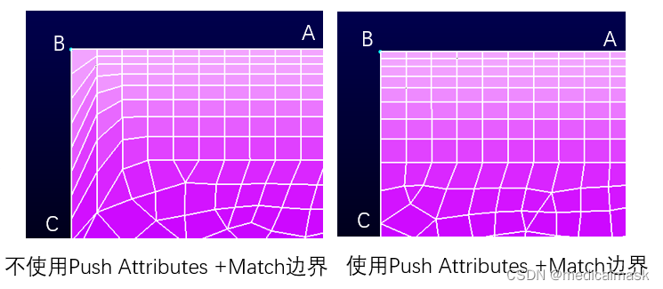 PointWise网格划分软件简单使用-CSDN博客