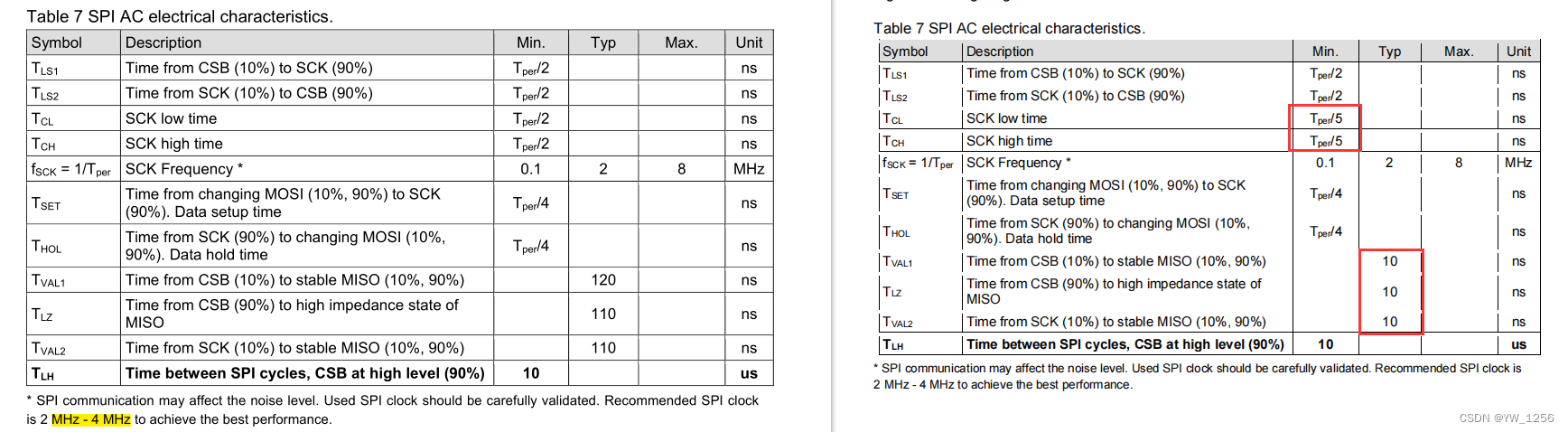 SCL3400-D01双轴高精度倾角计_scl3300中文说明书-CSDN博客