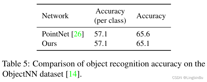 【点云处理之论文狂读经典版9】—— Pointwise Convolutional Neural Networks-CSDN博客