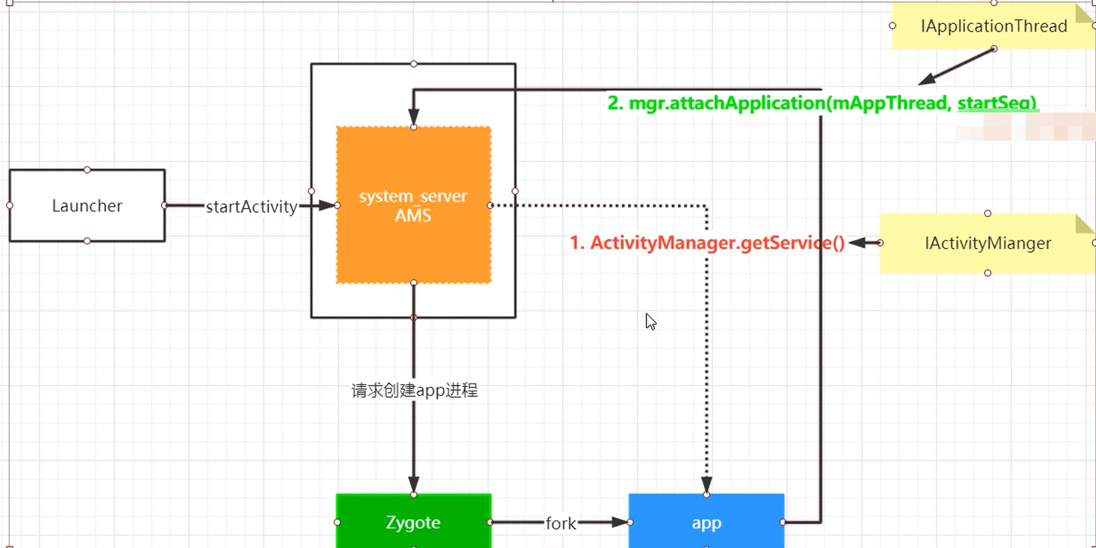 Android Ams核心分析1android Ams Csdn博客 