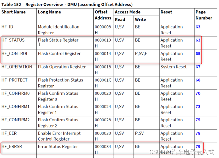 【TC3xx芯片】TC37x芯片DMU介绍_tc37x flash读写速度-CSDN博客