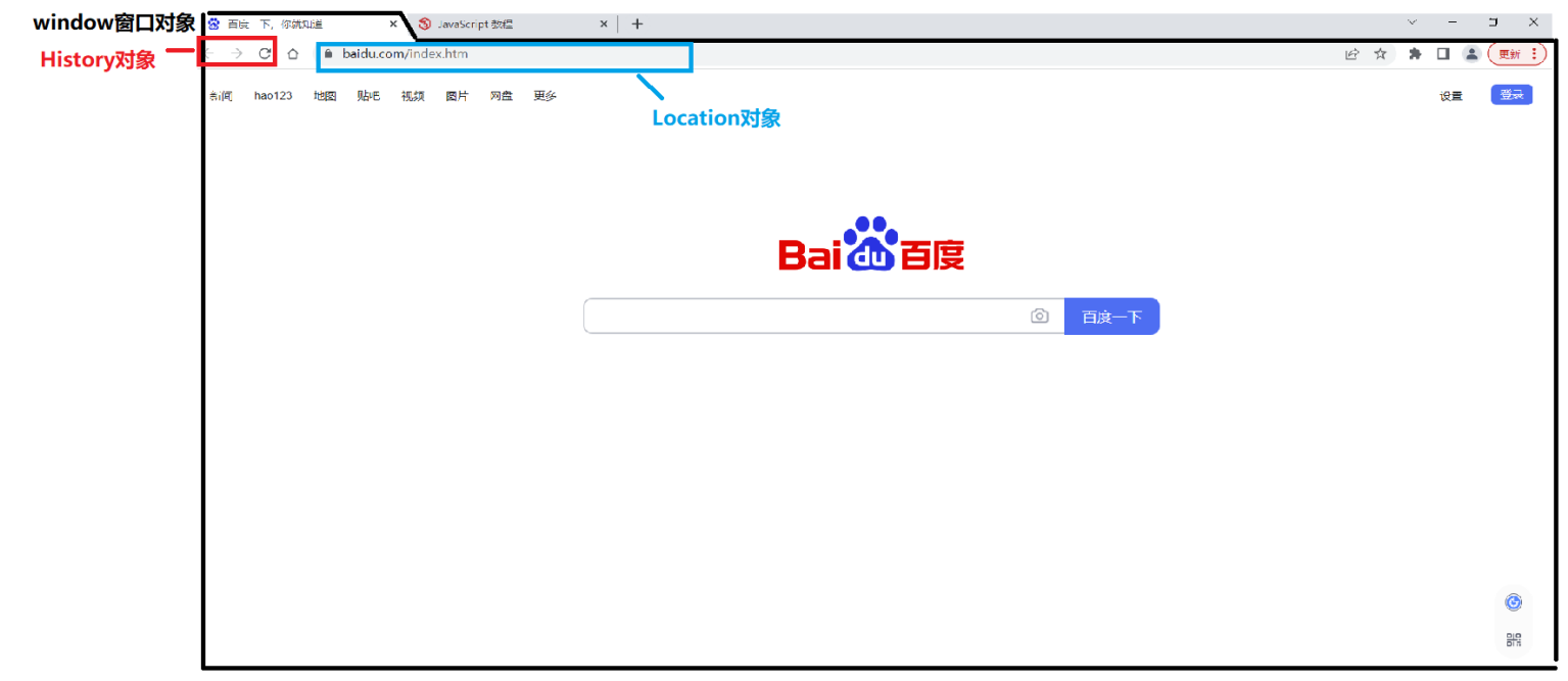 【HTML5+CSS3+JavaScript(ES6)】JavaScript篇-CSDN博客