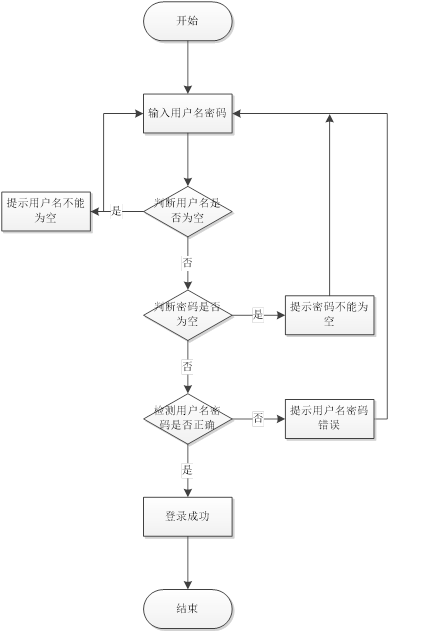 基于bs大学生体质测试管理系统设计与实现【java毕业设计·安装调试·代码讲解·文档报告】基于java的大学生体育达标测试系统任务书 Csdn博客