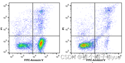 Annexin V-FITC染色液-CSDN博客