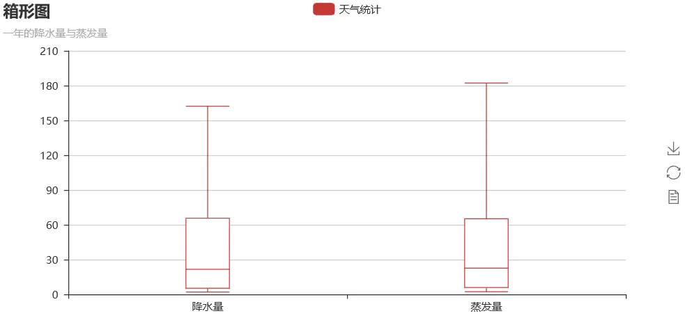 【宝藏级】PyEcharts 超详细的使用指南_奇怪的大象的博客-CSDN博客