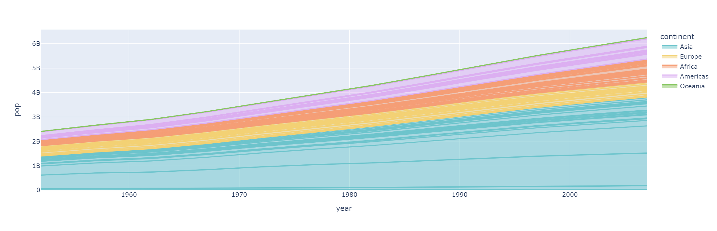 【python】plotly：最强的python可视化包（超详细讲解各类源代码案例）（一）plotly库 Csdn博客
