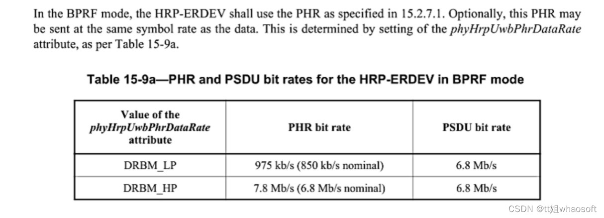 UWB基本原理分析2_android uwb sfd-CSDN博客