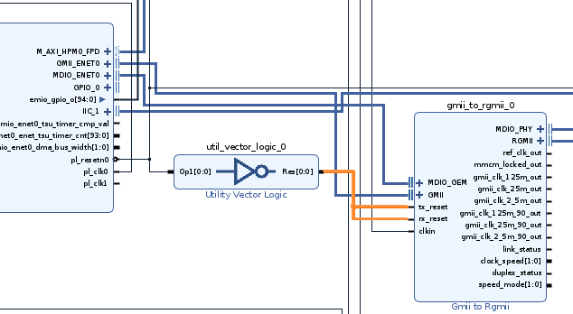 zynq或zynqmp通过emio和gmii to rgmii ip使用pl端以太网调试_zynqmp下以太网驱动-CSDN博客