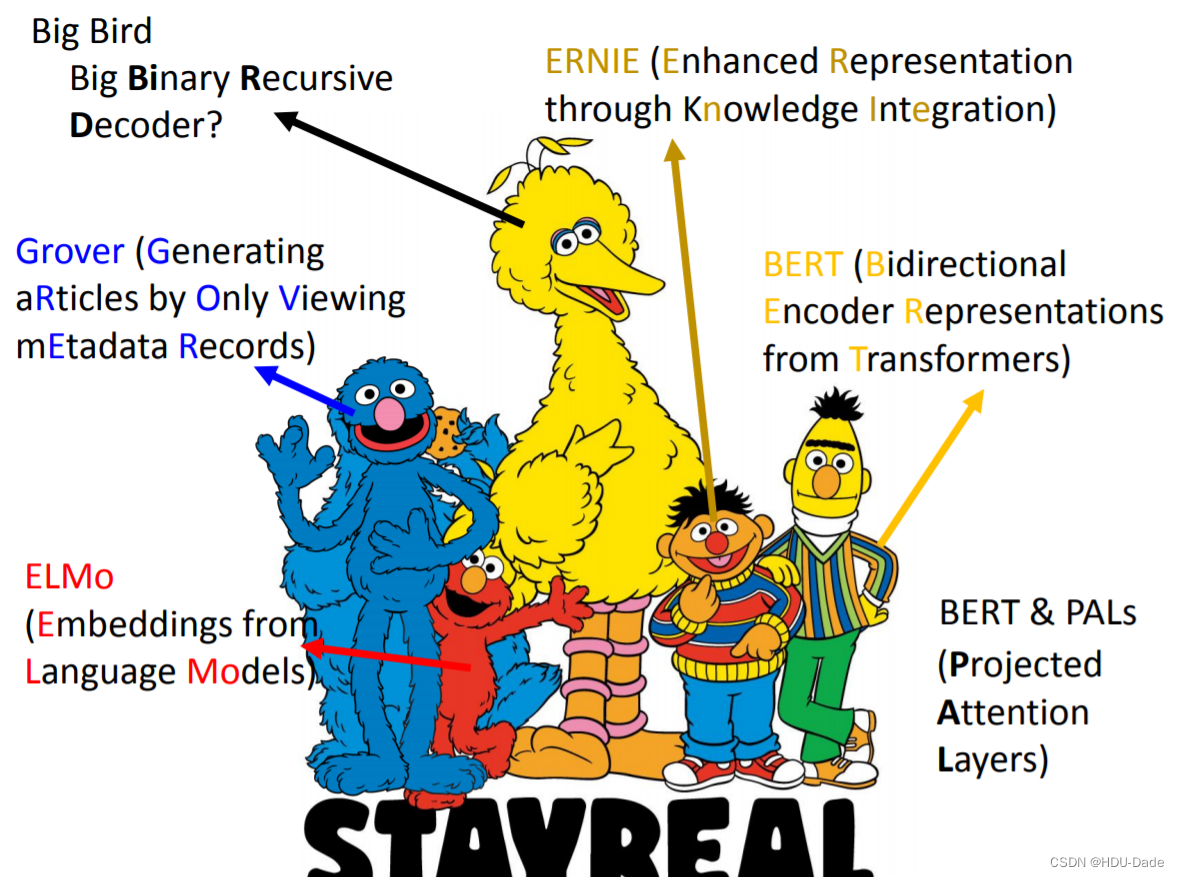 【芝麻街一家】& Bert Bart RoBERTa_extraction based qa-CSDN博客