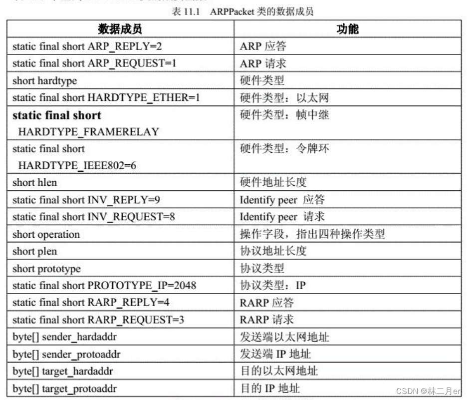 基于Java_使用Jpcap进行网络抓包并分析(1万字保姆级教程)二_java抓包-CSDN博客