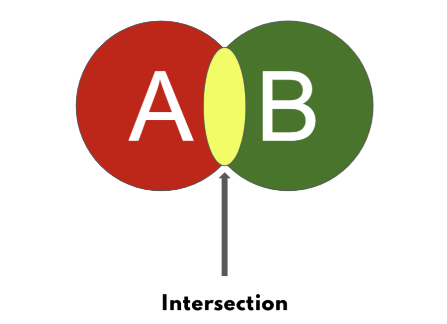 Dice和Dice Loss之间的区别_dice 跟dice loss-CSDN博客