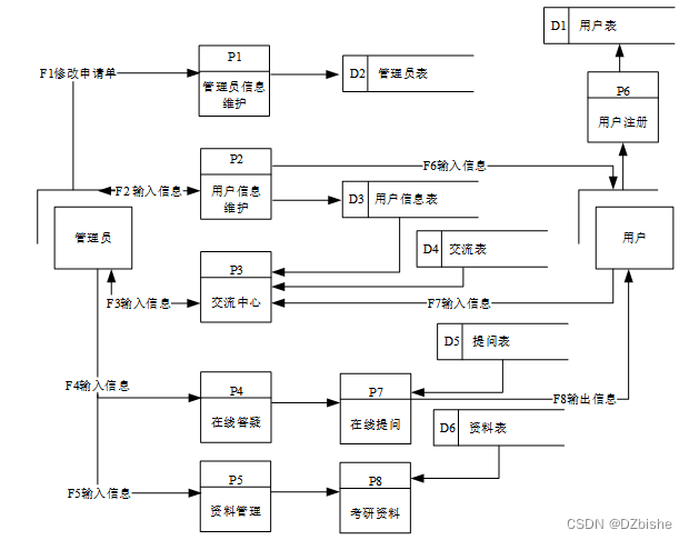 Springboot考研互助交流平台 计算机毕设 附源码28083基于springboot考研交流平台 Csdn博客