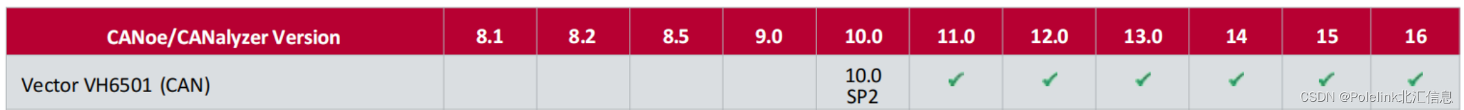 VH6501基本使用介绍：硬件连接 | 环境搭建 | 测试过程 | CAPL报文干扰相关函数介绍_vh6501测试-CSDN博客