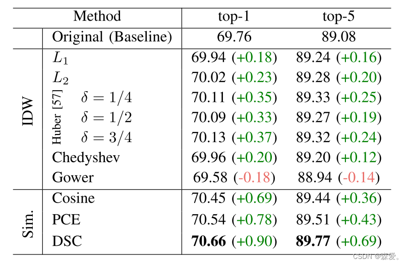 IEEE--AdaPool: Exponential Adaptive Pooling forInformation-Retaining Downsampling 论文翻译-CSDN博客
