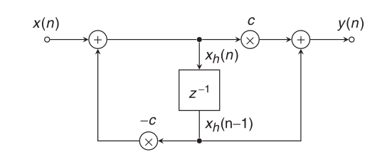 Biquad 滤波器计算-CSDN博客