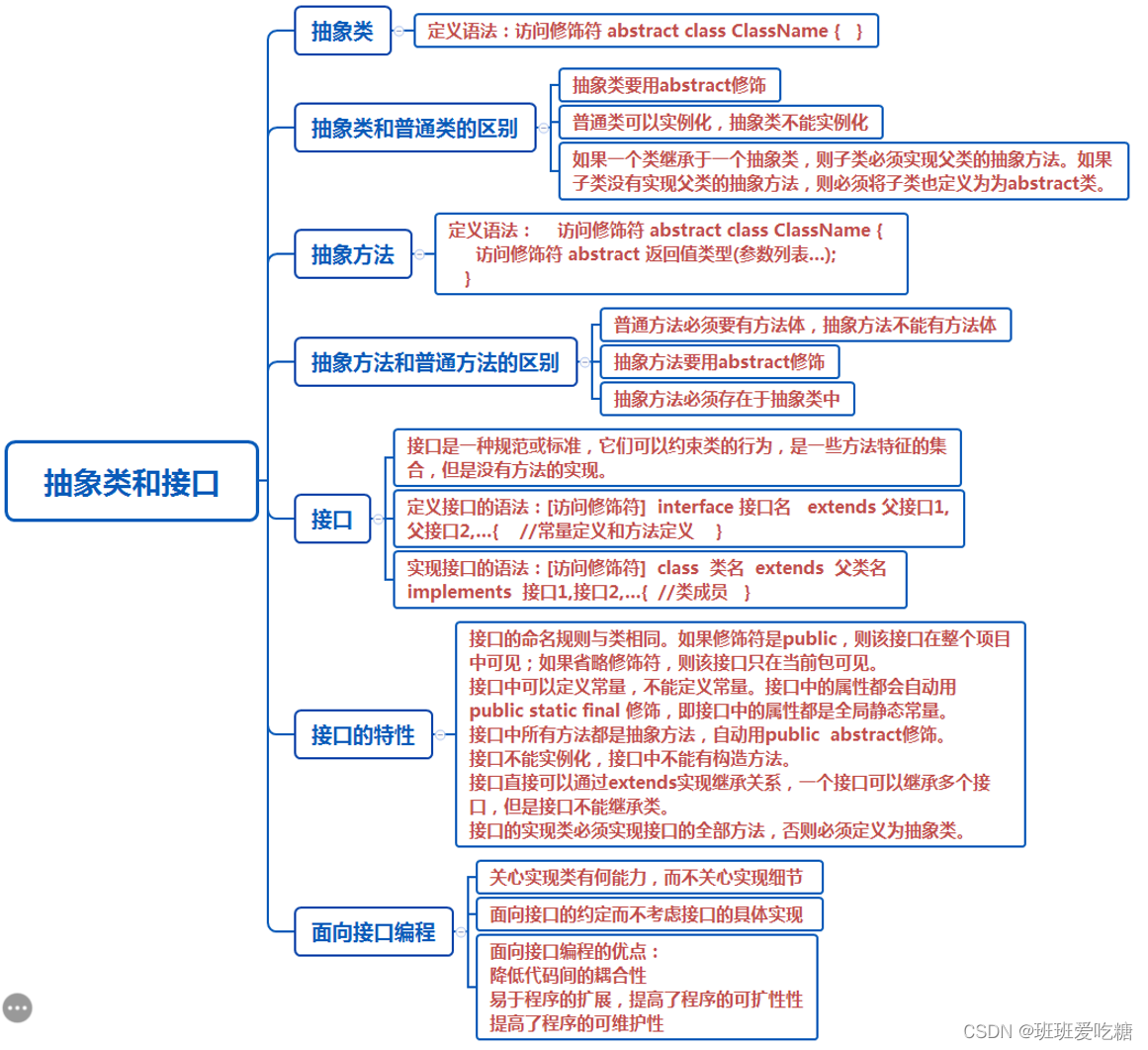 抽象类和接口 抽象类是指在class前加使用abstract修饰且可以存在抽象方法和普通方法的类 Csdn博客