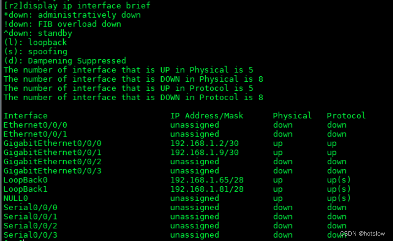 静态路由综合实验-CSDN博客