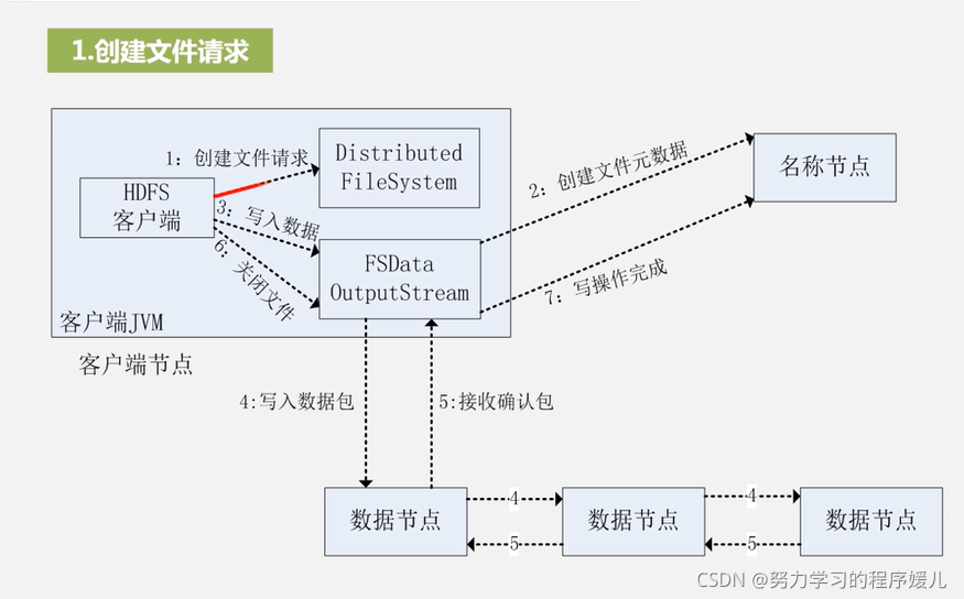 大数据技术概述大数据技术简介 Csdn博客