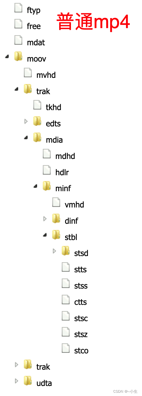 MP4格式详解_mp4格式解析-CSDN博客
