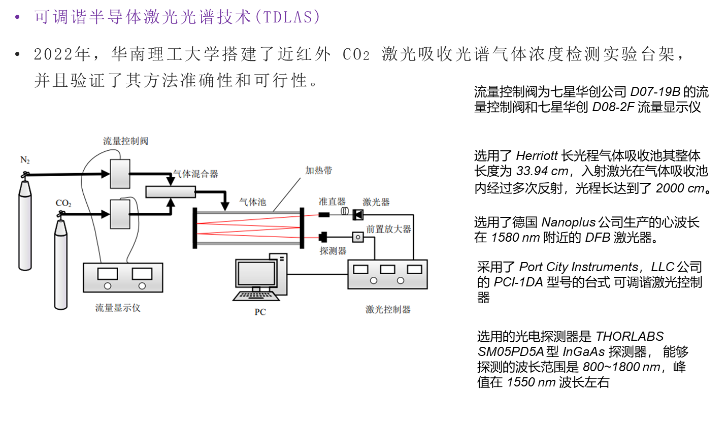 TDLAS测量气体浓度_甲烷浓度计算公式 tdlas-CSDN博客