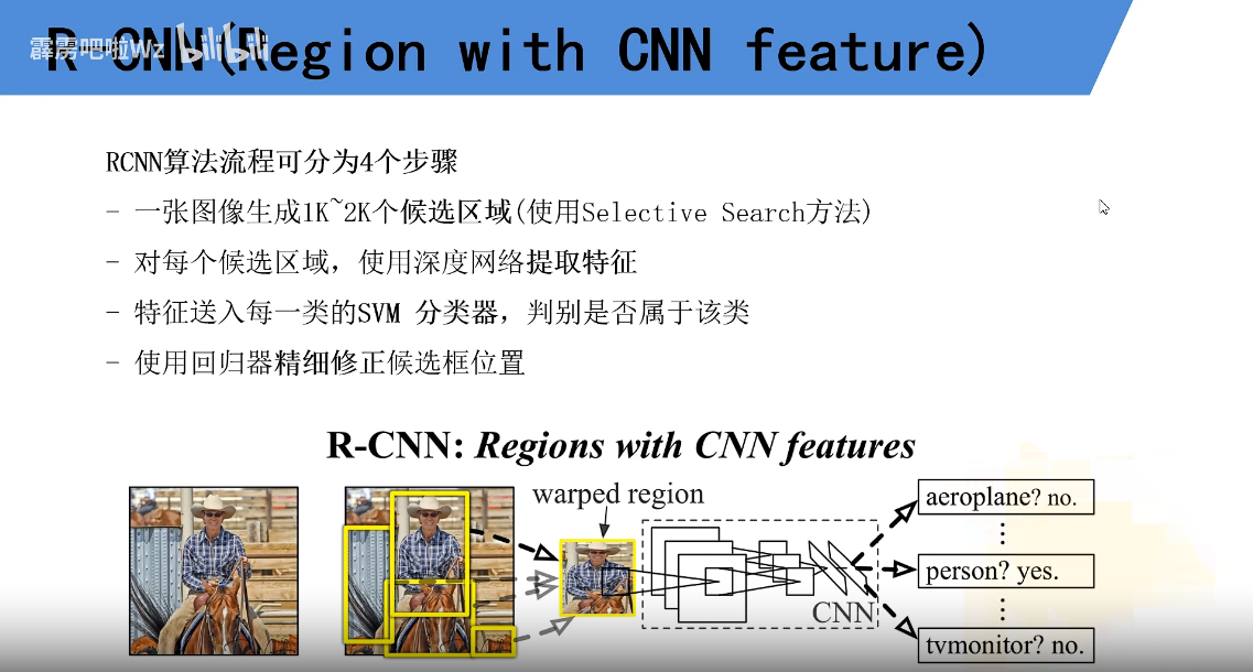 RCNN、Fast R-CNN、Faster R-CNN、Mask R-CNN学习总结_fast rcnn faster rcnn mask rcnn-CSDN博客